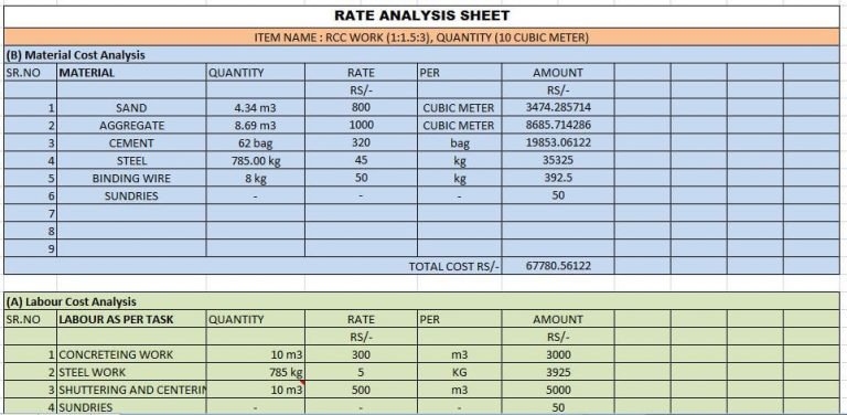 15 Best Civil Engineering Works Rate Analysis Excel Sheet