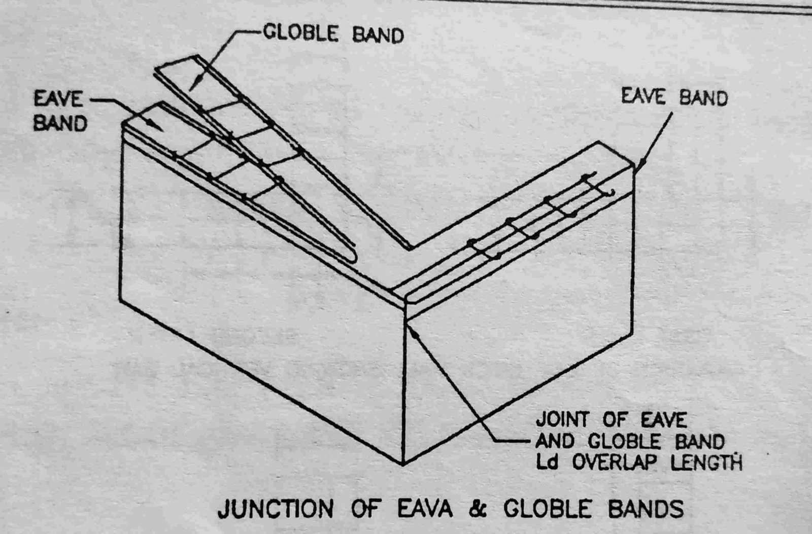 8 Aspects To Make Earthquake Proof Masonry Construction