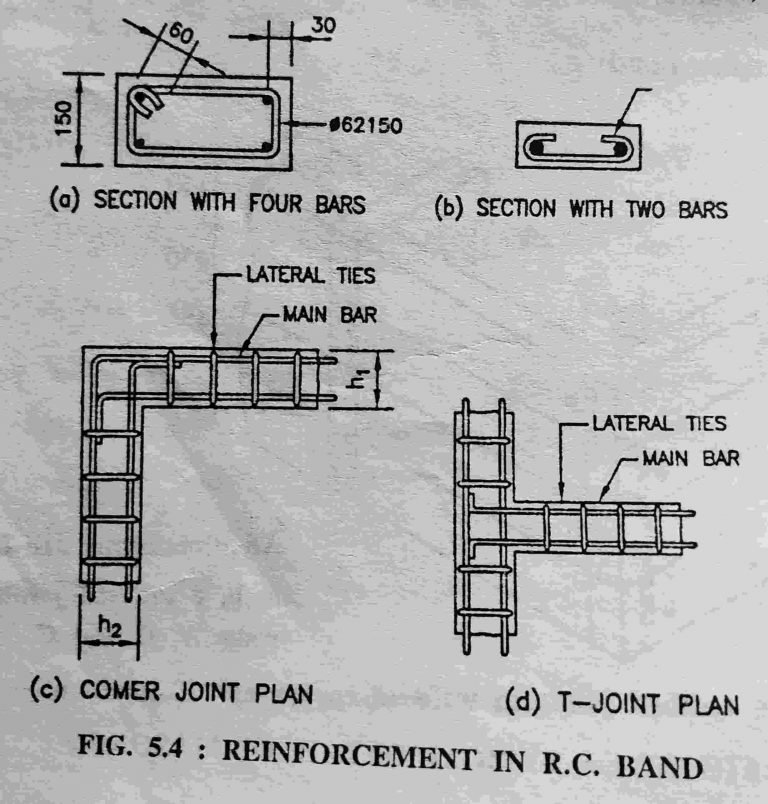 8 Aspects To Make Earthquake Proof Masonry Construction