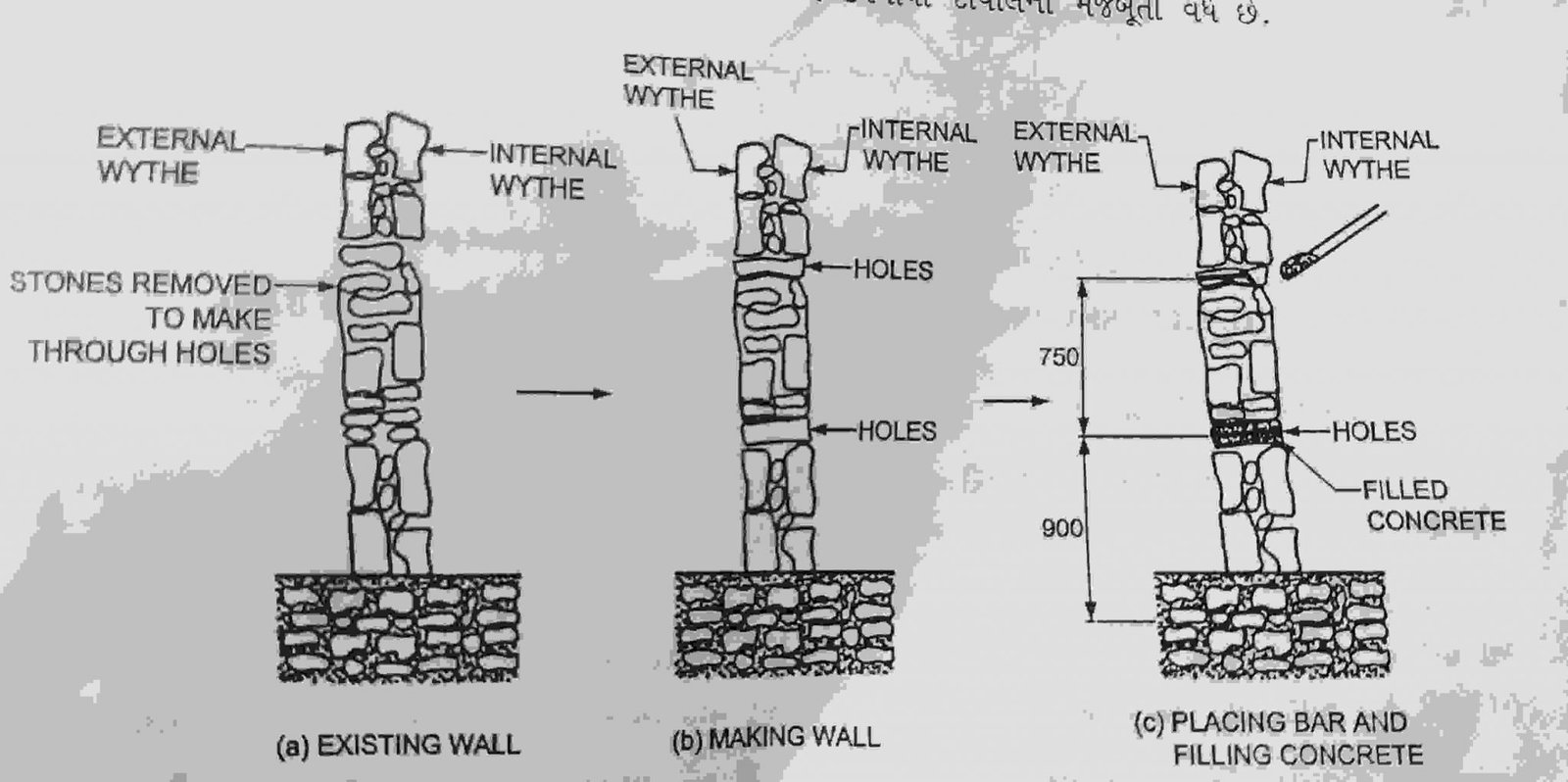 How To Repair Of Stone Masonry Defects | Strengthening Of Stone Masonry