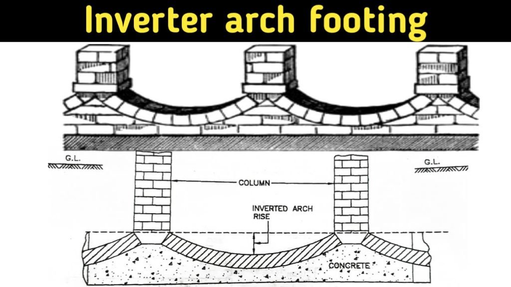 What Is Shallow Foundation | Types Of Shallow Foundation