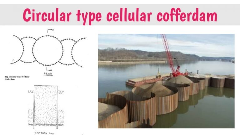 What Is Cofferdam | Different Types Of Cofferdam | Its Uses