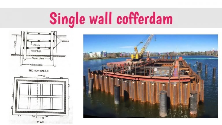What Is Cofferdam | Different Types Of Cofferdam | Its Uses