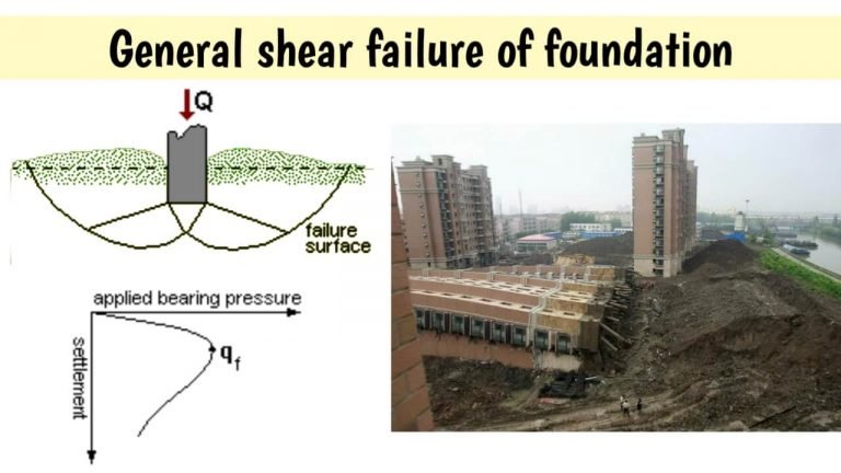 Different Causes Of Foundation Failure | Types | Remedies Different Causes Of Foundation Failure | Types | Remedies