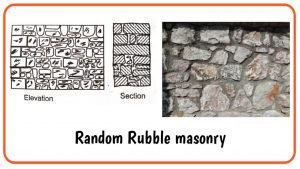 12 Types Of Stone Masonry - Joints, Tools, Construction