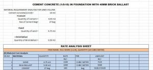 15 Best Civil Engineering Works Rate Analysis Excel Sheet