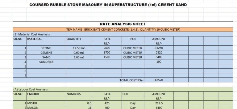 15 Best Civil Engineering Works Rate Analysis Excel Sheet