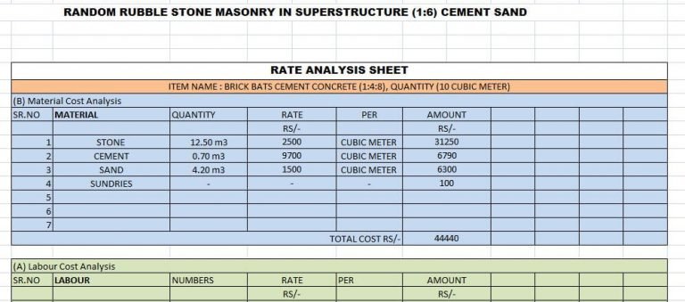15 Best Civil Engineering Works Rate Analysis Excel Sheet
