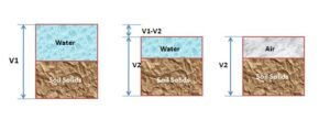 Shrinkage Limit Test For Soil - Apparatus - Procedure - Uses