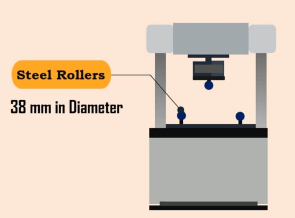 [2022] What Is Flexural Strength Of Concrete|Modulus Of Rupture