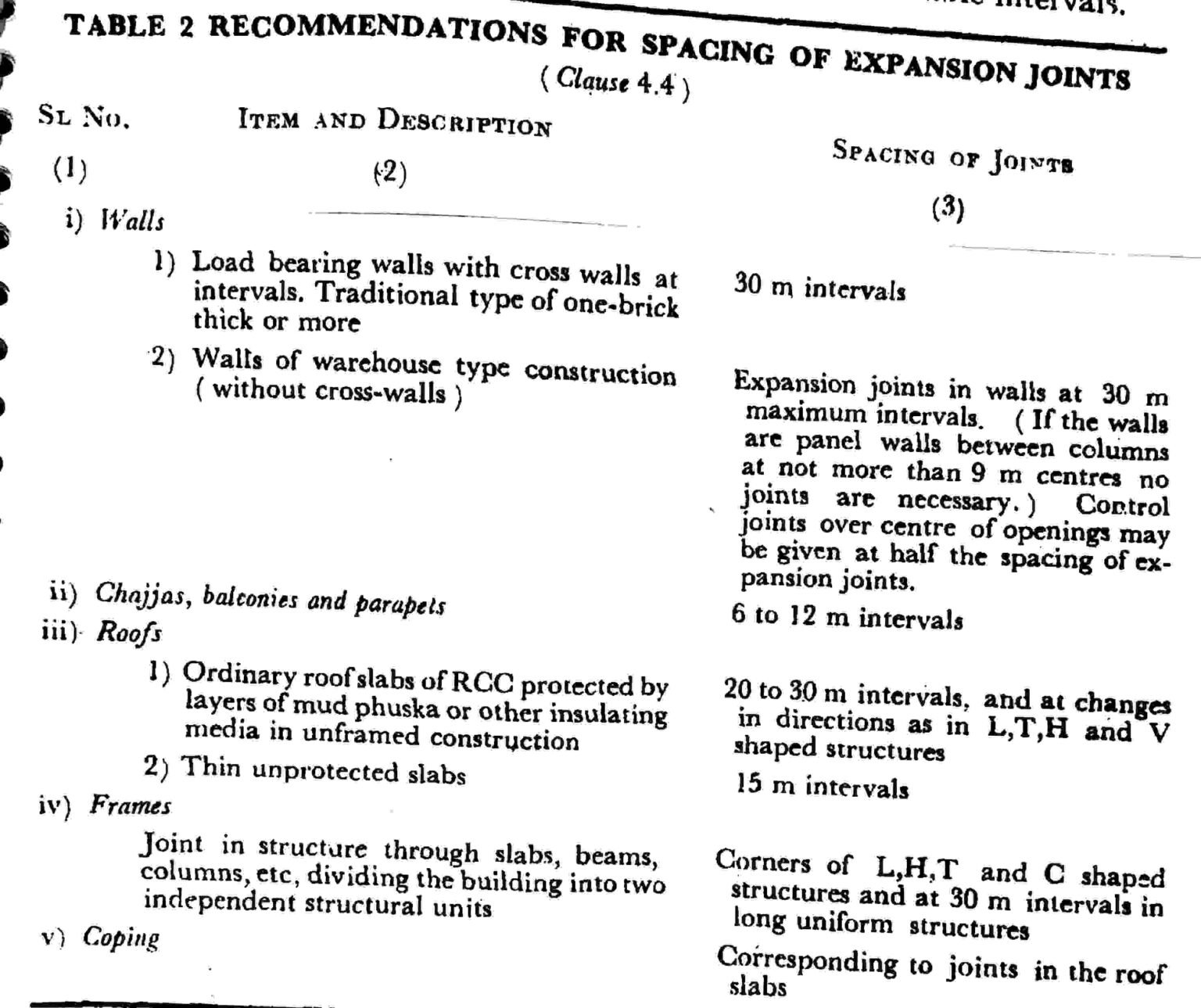 What Is Expansion Joint In Building - Design Example