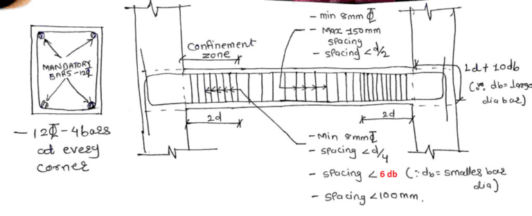 Ductile Detailing Of Beam As Per IS 13920-2016