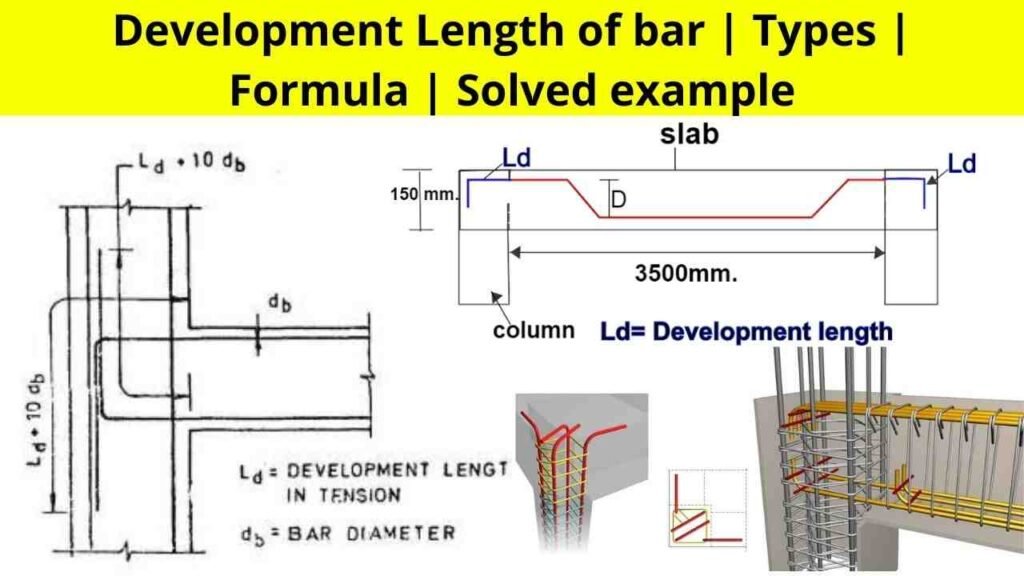Development Length Of Bar For Beam Column Slab And Footing