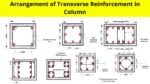 Arrangement Of Transverse Reinforcement In Column