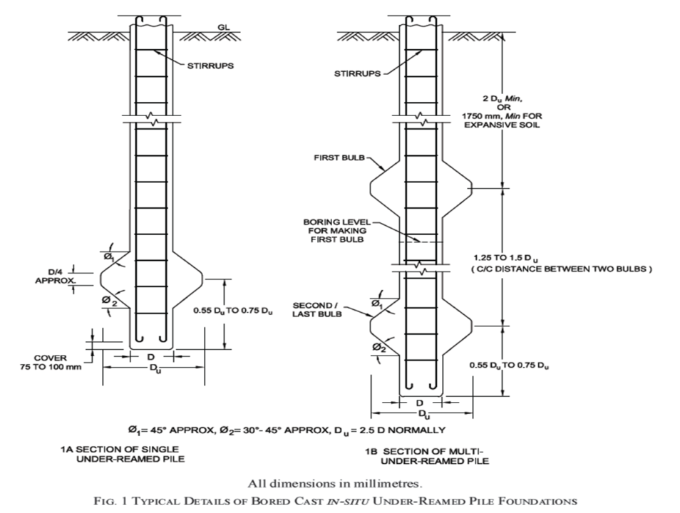 What Is Under Reamed Piles | Design Parameters Of Under Reamed Piles