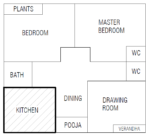 Types Of Rooms In Residential Building | Room Placement