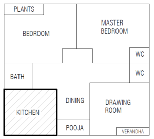 Types Of Rooms In Residential Building | Room Placement