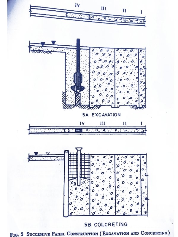 What Is Diaphragm Wall How To Construct Diaphragm Wall What Is Diaphragm Wall How To Construct Diaphragm Wall