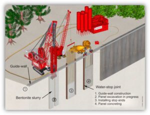 What Is Diaphragm Wall | How To Construct Diaphragm Wall