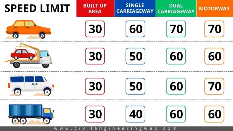What Is Carriageway In Road | IRC Recommendation
