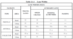 What Is Carriageway In Road | IRC Recommendation