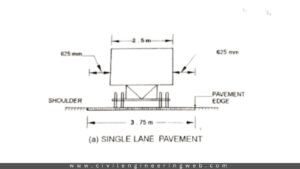 What Is Carriageway In Road | IRC Recommendation