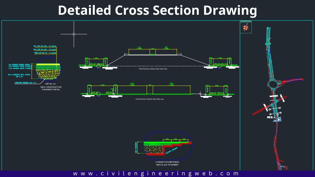 9 Types Of Drawing Required For Highway Projects