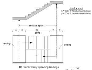 Effective Span Of Staircase For Design | As Per IS 456