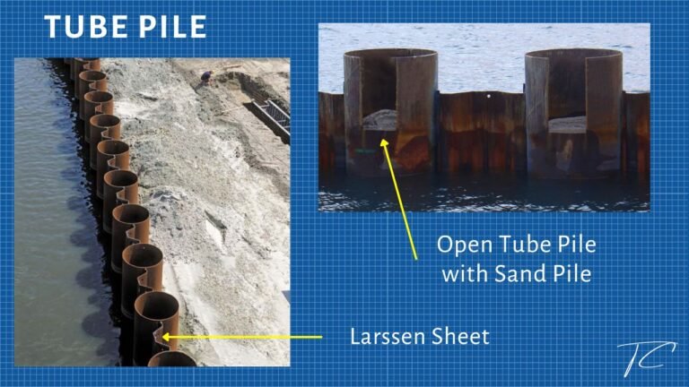 Different Types Of Pile Foundation Used In Construction