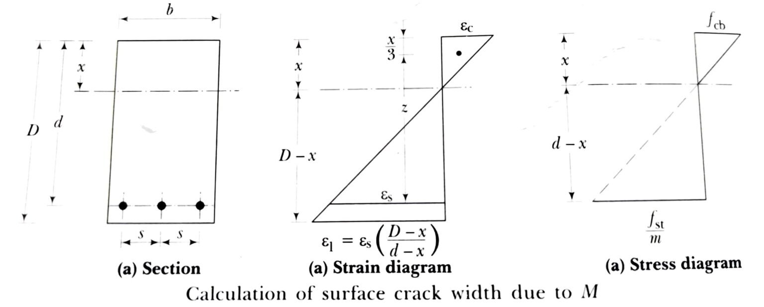 Crack Width Calculation As Per IS 3370 - 2021