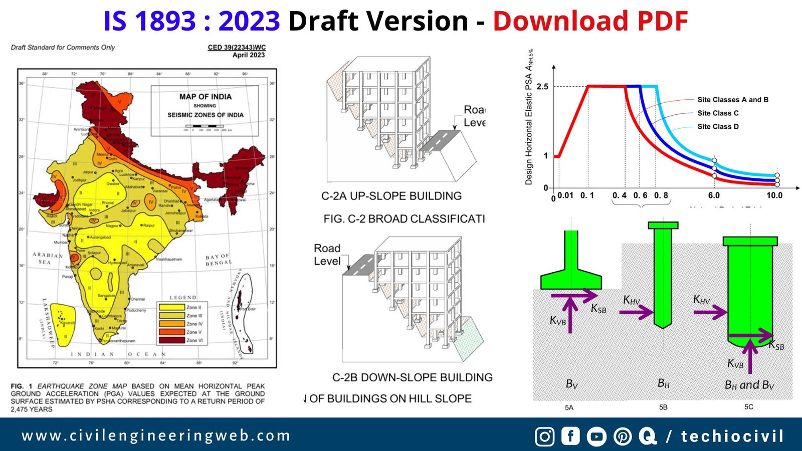 IS 1893 : 2023 Draft Version – Download PDF IS 1893 : 2023 Draft Version – Download PDF
