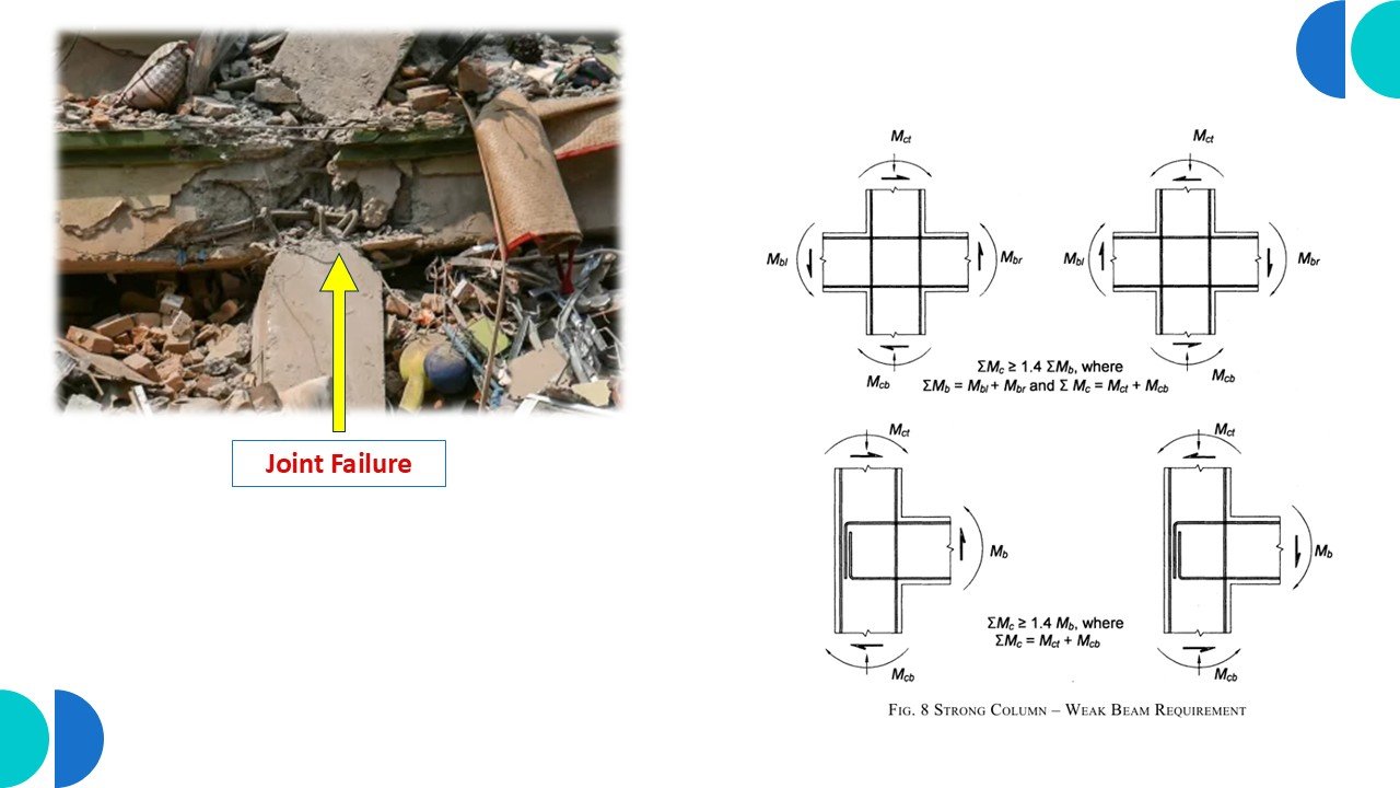 Case Study Of Myanmar Earthquake | Structural Failure