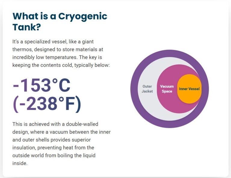 Cryogenic Tanks: A Complete Guide For Engineers