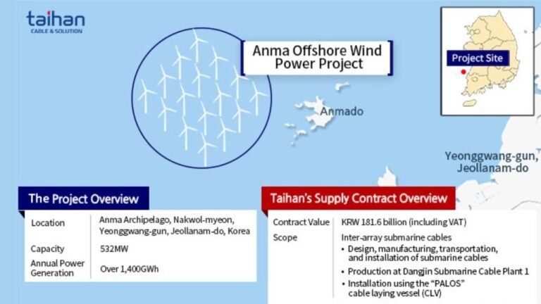 Taihan Secures 181.6 Billion Turnkey Contract For Anma Offshore Wind ...